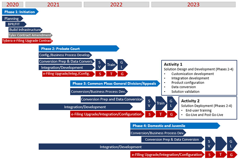 Annual Report - Franklin County Clerk of Courts