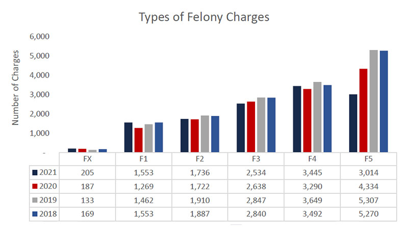 Annual Report - Franklin County Clerk of Courts